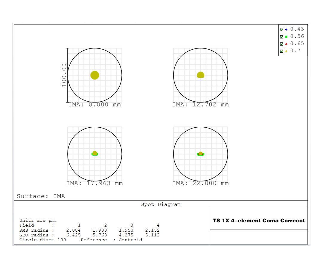 TS 1.0x GPU Superflat 4-element 2" Coma Corrector | First Light Optics